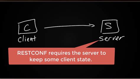 Coding Network Api и методы работы с ним Soap Rest Json Xml Yaml