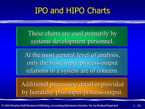 systems techniques and documentation ppt download