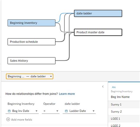 Blogs Say Goodbye To Cartesian Joins