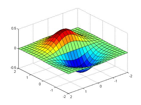 Basic Plotting Basic Plotting