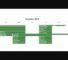 Top 19 Free And Open Source Human Resource HR Software In 2022