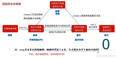 全面剖析多线程编程 Csdn博客