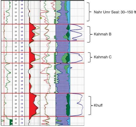 New Steamflooding Techniques Pay Off In Mukhaizna Field