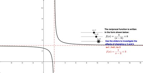 Transformations Of Reciprocal Graphs