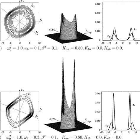 Duffing System In The Stationary State Under Concurrent Action Of