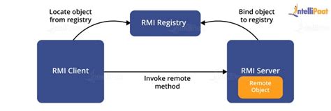 Top 200 Core Java Interview Questions And Answers For 2024