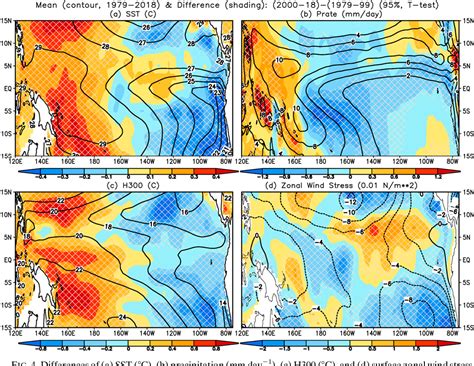 Figure 4 From A Shift In Enso Is Causing Worse Prediction Skill Semantic Scholar