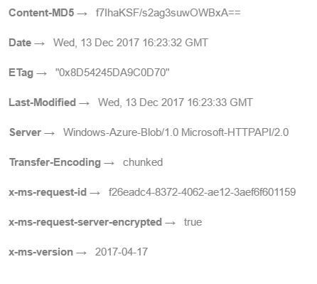 Angularjs Angular Put Request To Azure Storage Stack Overflow