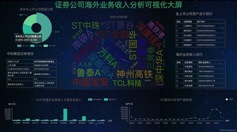 【11个适合毕设的python可视化大屏】用pyecharts开发拖拽式可视化数据大屏信息可视化马哥python说 Damo开发者矩阵