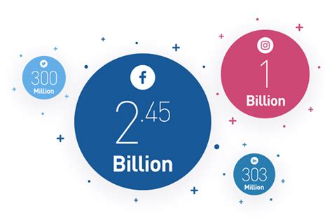 The Financial Marketers Guide To Developing A Social Media Strategy