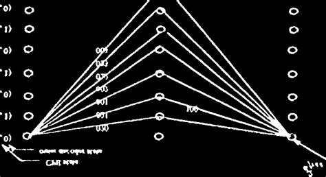 A 2 States Pm Encoder Trellis Structure B Combined Encoder C