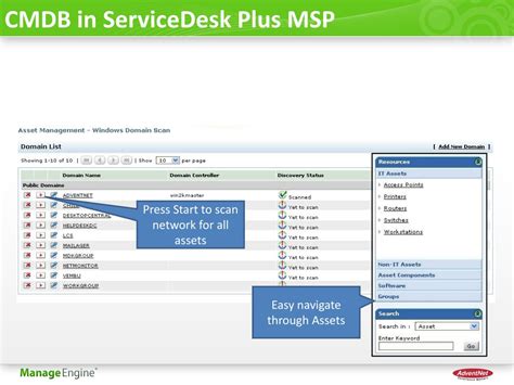 Ppt Servicedesk Plus Msp Powerpoint Presentation Free Download Id 1505156