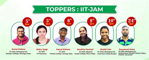 Csir Jrf Net Life Science Preparation Institute In Rajasthan Gyan Bindu Academy