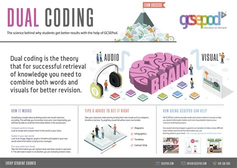 Revision — Pcsa