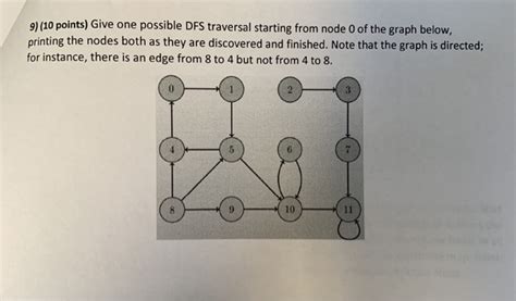 Solved Points Give One Possible DFS Traversal Chegg