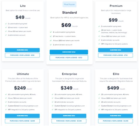 Typing Test Pro Pricing And Review Is It A Good Value For Money
