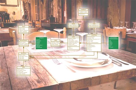 Food Catering Class Diagram