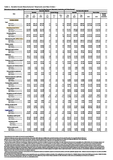 Durable Goods E Non Durable Goods Spiegati In 8 Minuti Finance Looting