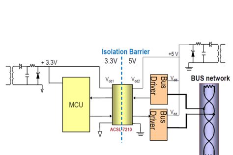 Connect Industrial Buses With Dual Channel Bi Directional Optoc