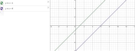graph the linear system then use the graph to tell whether quizlet