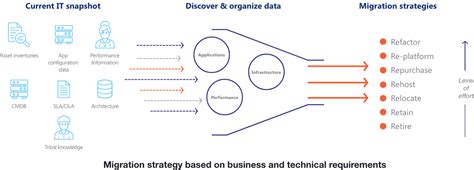 AWS - Infinite Computer Solutions