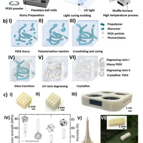 3d Printing Copper 3d Printing