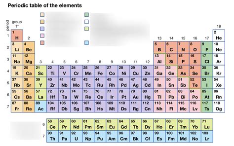 Periodic Table Groups Diagram Quizlet Periodic Table Groups Diagram Quizlet