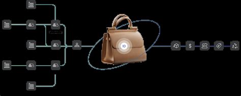 Product Traceability