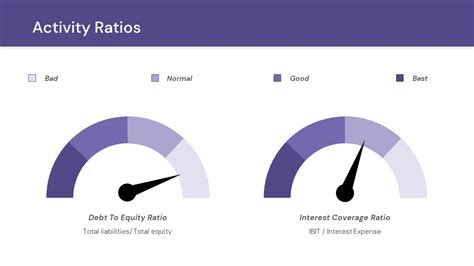 Activity Ratios Ppt Template Slidebazaar
