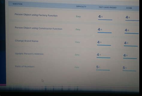 Yalamanchi Vyshnavi On Linkedin Day30 30daysofcode