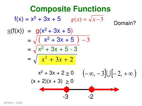 ppt relations and functions powerpoint presentation free download