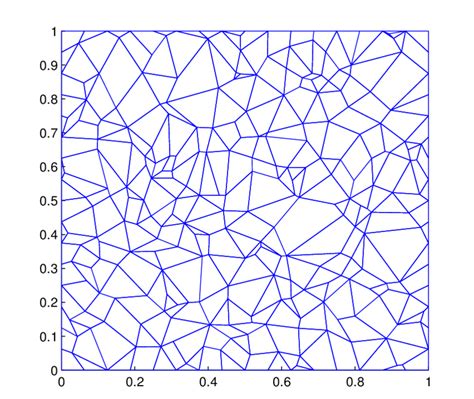 A Random Hybrid Mesh Download Scientific Diagram