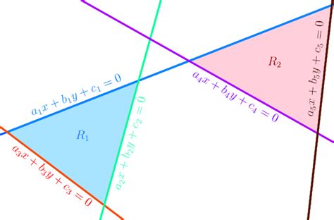Linear Algebra Partition A Set Of Inequalities That Represent A Union