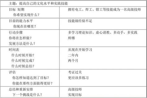 202个人与团队管理形成性考核册答案word文档免费下载亿佰文档网