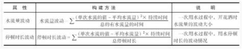 Python基于BP神经网络算法实现家用热水器用户行为分析与事件识别 阿里云开发者社区