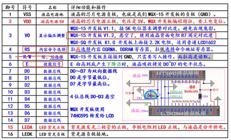 08 Lcd1602显示字符lcd字符集表 Csdn博客