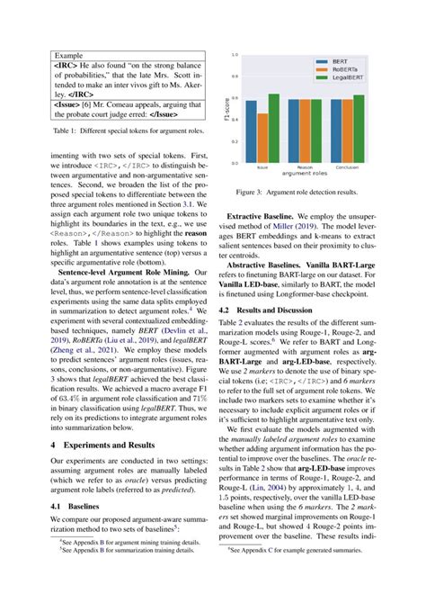Arglegalsumm Improving Abstractive Summarization Of Legal Documents