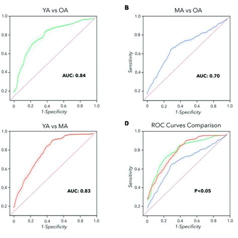 Convolutional Neural Network Analysis Receiver Operating