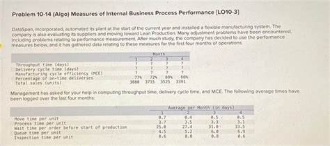 Solved 1 A Compute The Throughput Time For Each Month