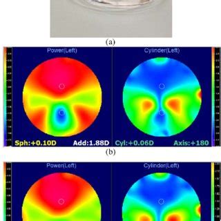 Schematic Drawing Of The PAL Lens Download Scientific Diagram