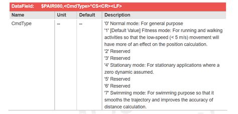Firmware Request LC29HEA Adjustable Update Rate For Ardupilot Utilization Page 2 Upgrade