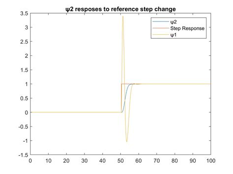 github brucekimrokcmu kinematics dynamics controls cmu kinematics