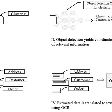 Data Extraction Procedure Download Scientific Diagram