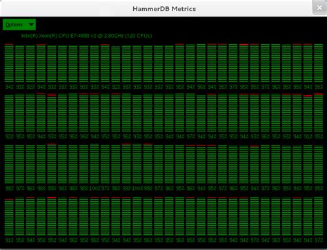 Hammerdb Best Practice For Oracle Performance And Scalability