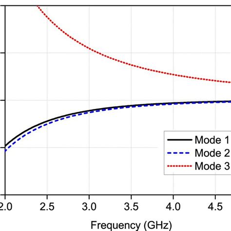The Structure Illustration Of The Rectangular Patch Antenna Working On Download Scientific