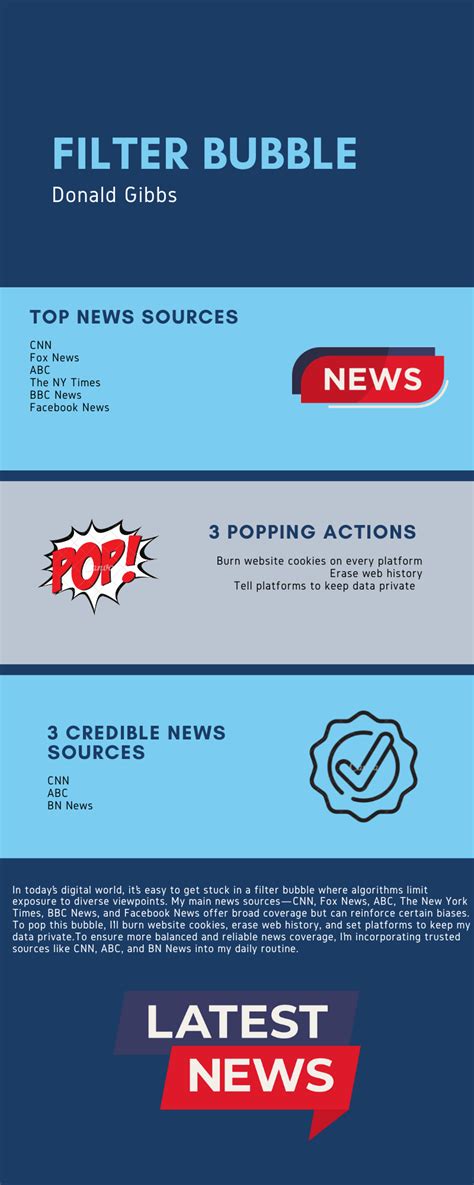 Filter Bubble Lab Part 1 Donald Gibbs Medium