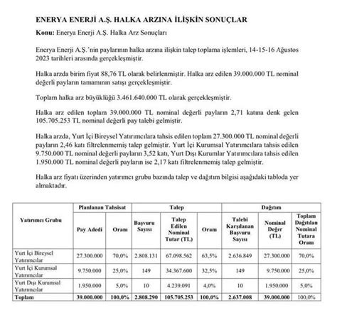 Enerya Enerji ne zaman işlem görecek ENERYA ENERJİ HALKA ARZ SONUÇLARI