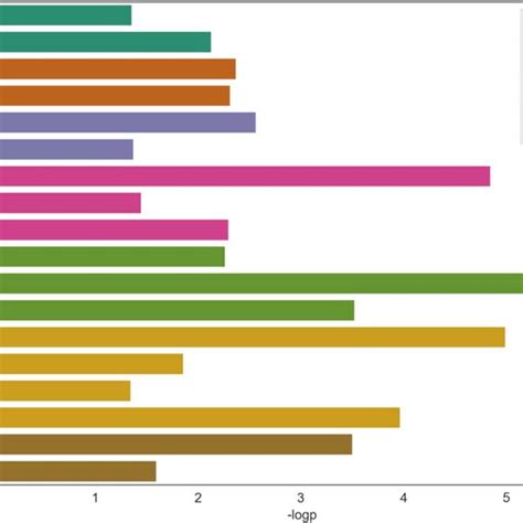 Hla Fine Mapping Association Of Hla Alleles With Tuberculosis In Download Scientific Diagram