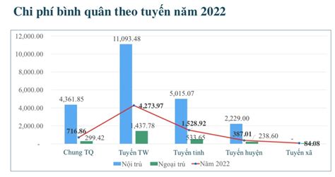 Đề Xuất Tăng Quyền Lợi Của Người Tham Gia Bảo Hiểm Y Tế Báo Dân Trí