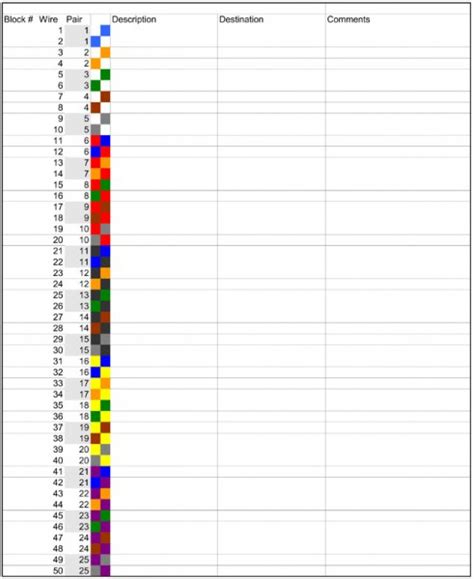Pair Telephone Cable Color Code